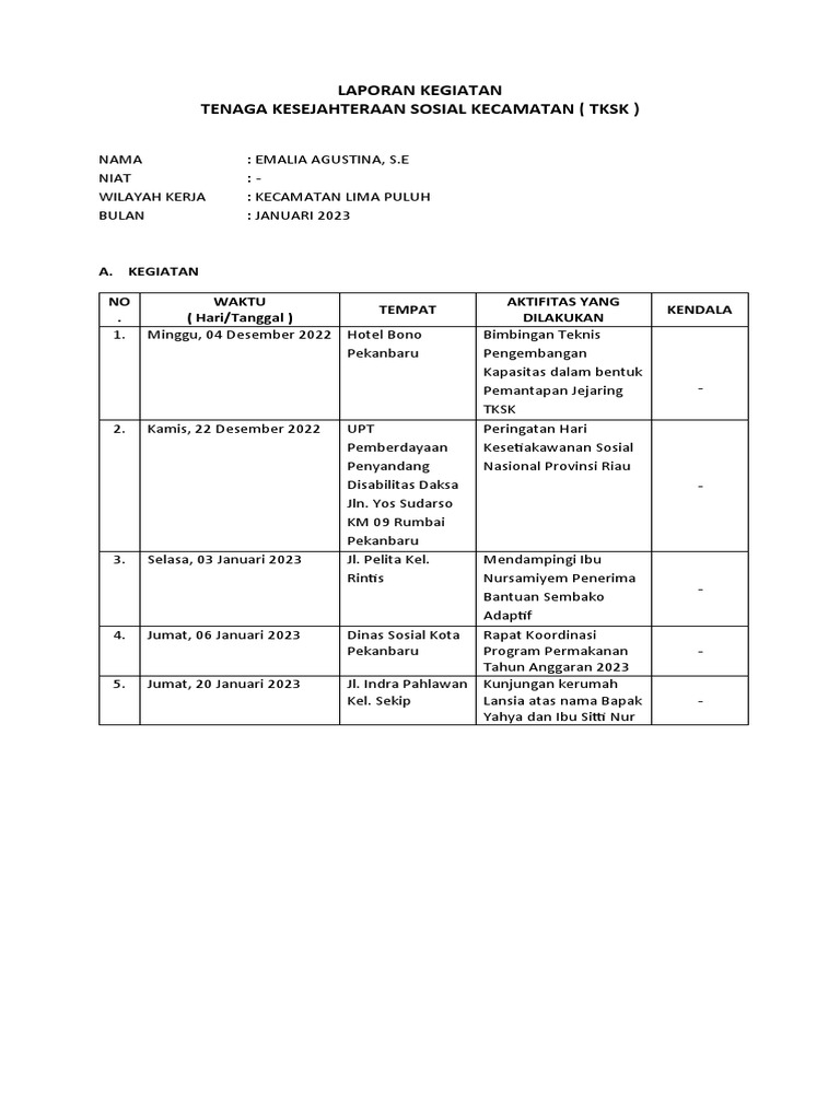 Laporan TKSK Limapuluh Januari | PDF
