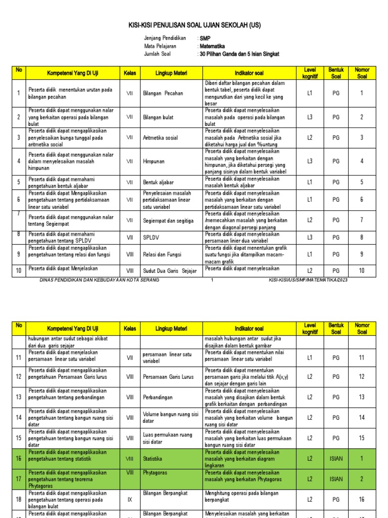 Kisi-Kisi Us 2023 - Matematika | PDF