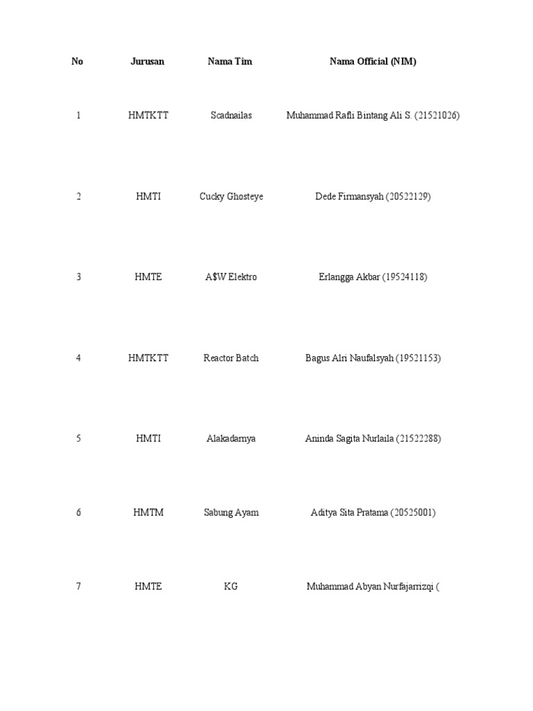 Tabel Penyisihan | PDF
