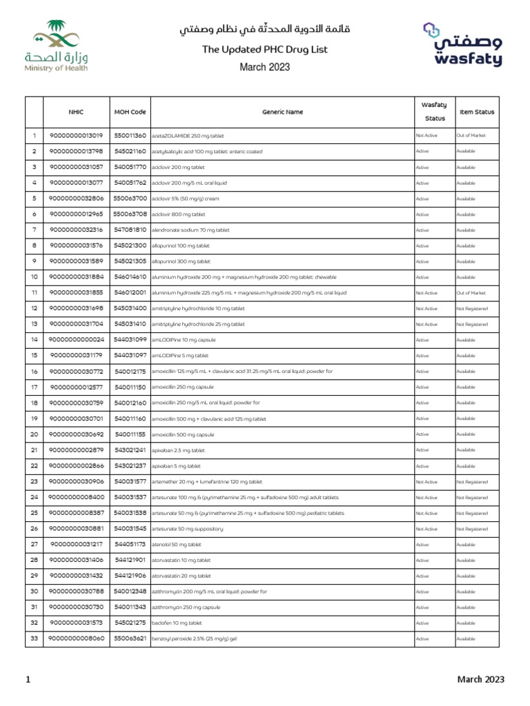 Updated PHC Drug List March 2023 | PDF | Magnesium | Tablet (Pharmacy)