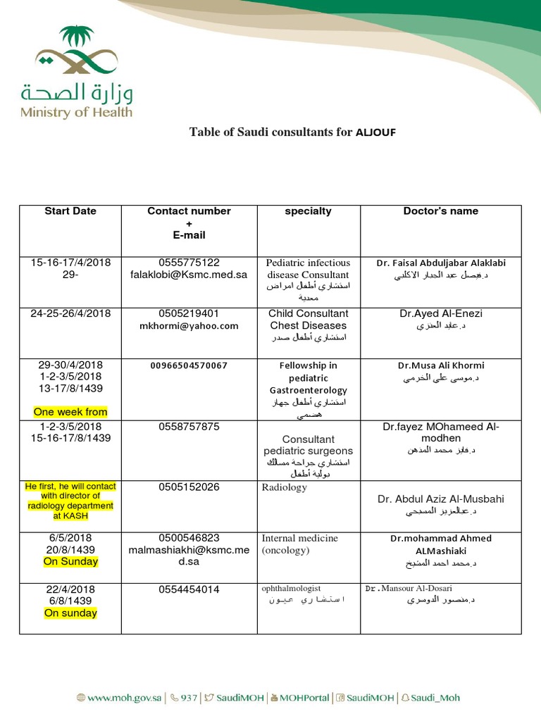 Saudi Consultants For Aljouf | PDF