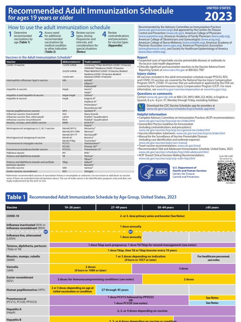 Adult Combined Schedule | PDF | Vaccines | Hepatitis