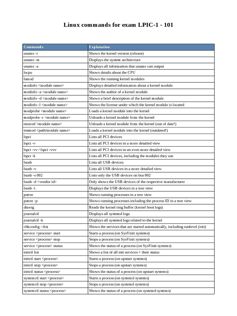 1 1 Linux Commands 101 Pdf Utility Software Software Development