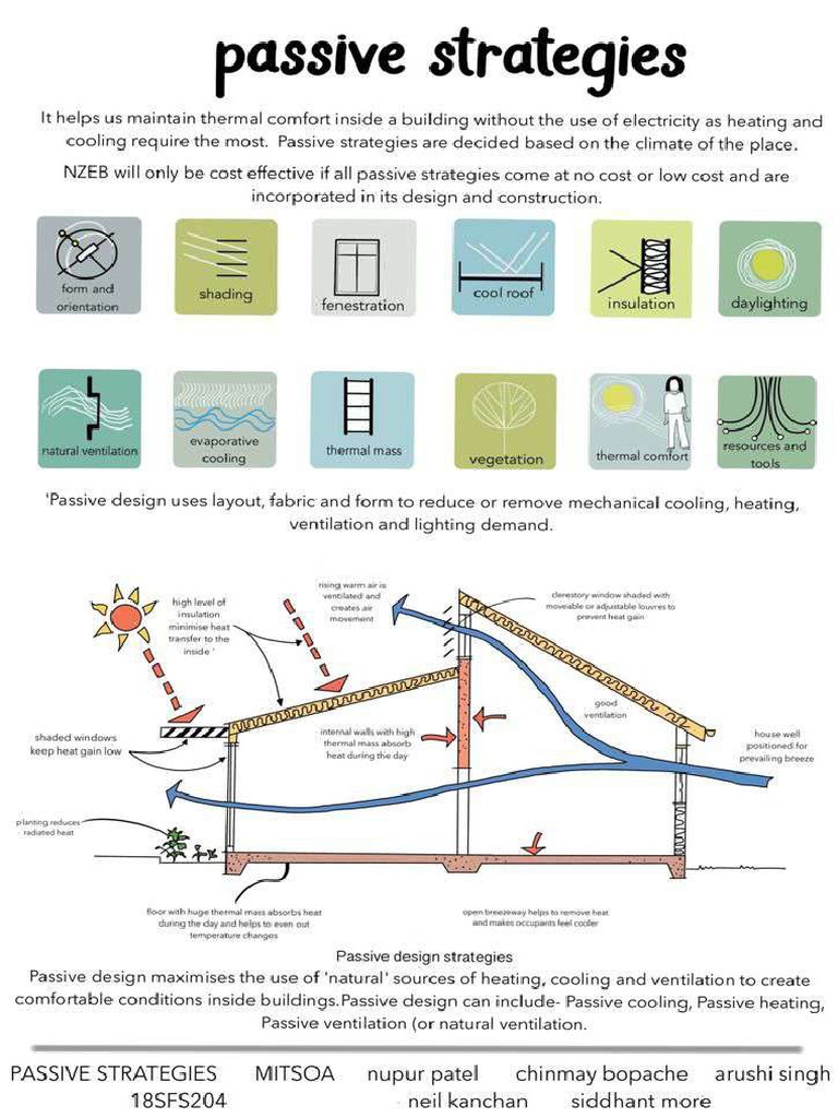 Net Zero Building Poster | PDF