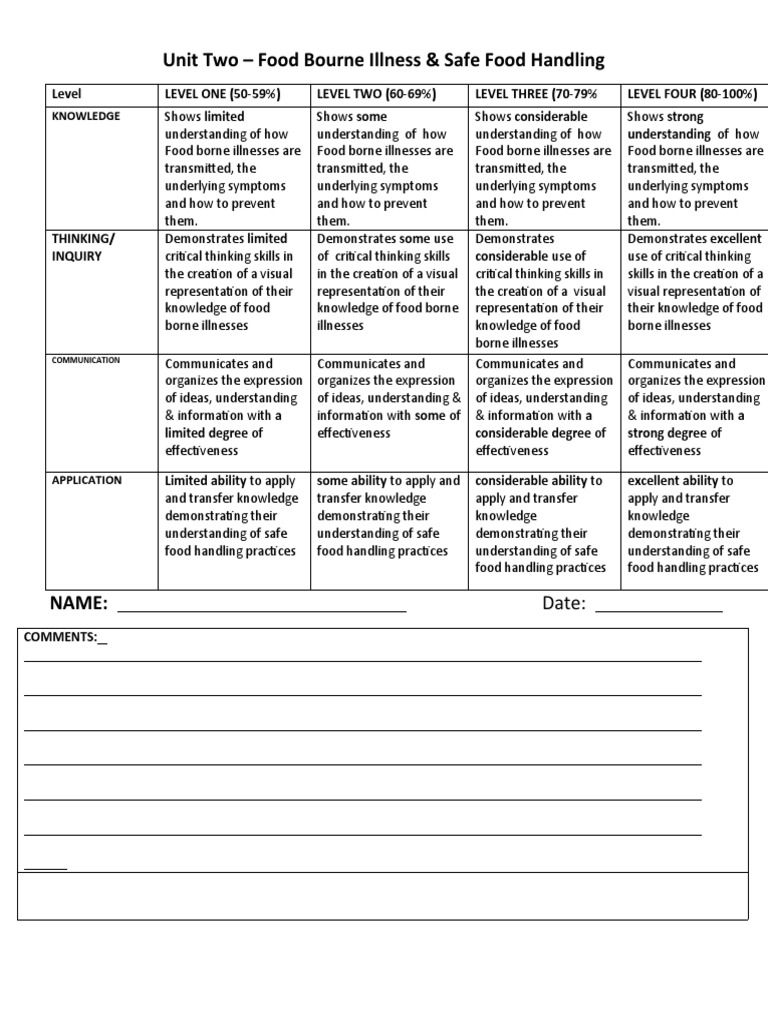 Understanding Foodborne Illness: A Rubric for Assessing Knowledge of ...