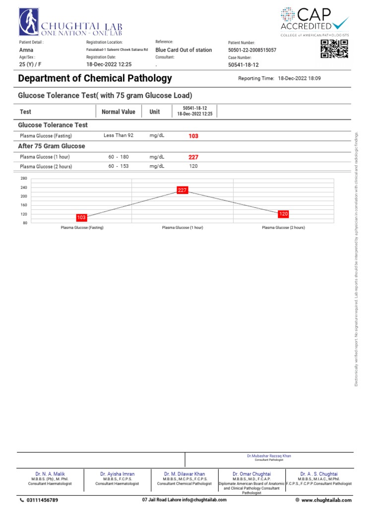 Department of Chemical Pathology: Glucose Tolerance Test (With 75 Gram ...