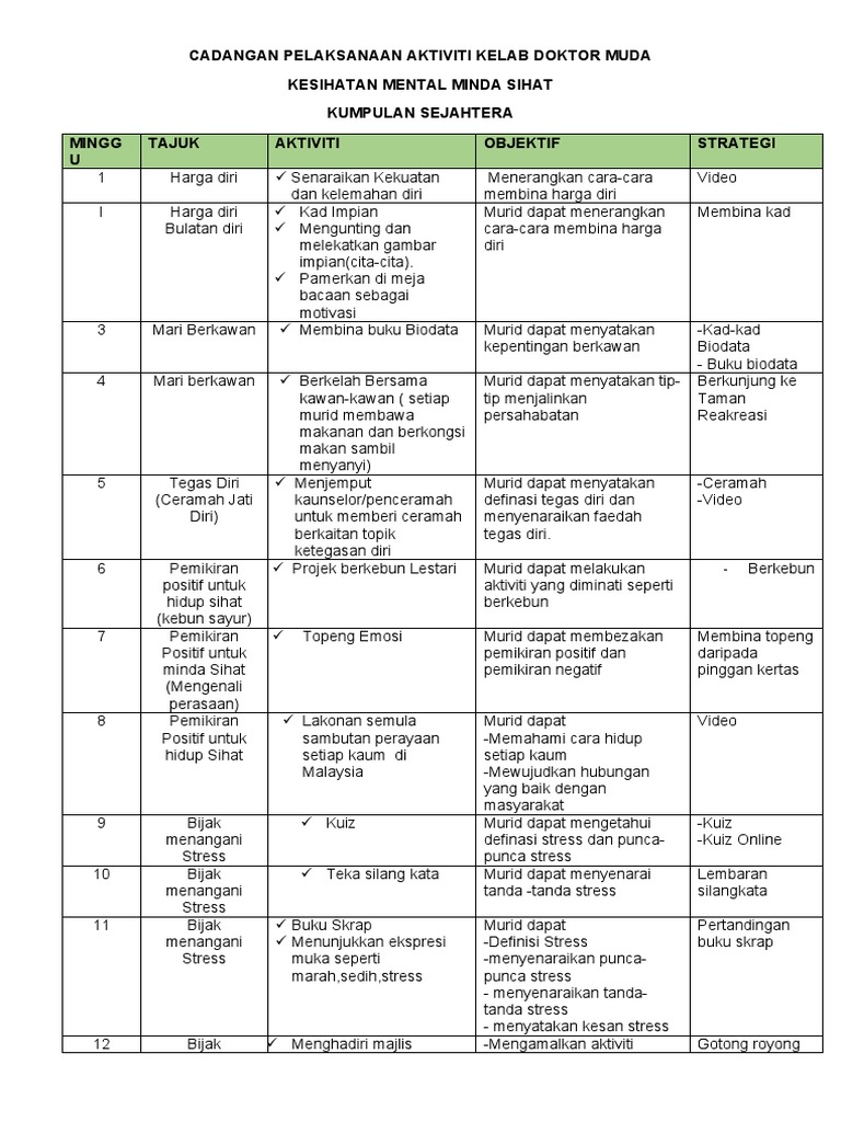 Aktiviti Kelab Doktor Muda Minda Sihat | PDF