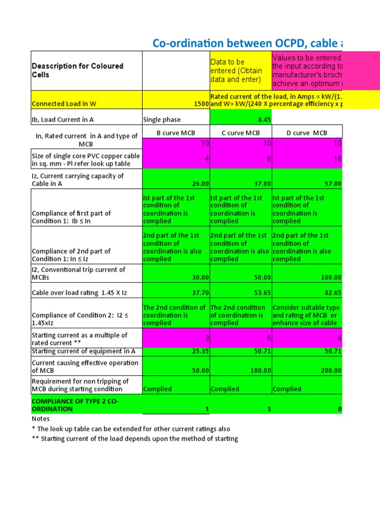 Co-ordination OCPD Cable and Load | PDF | Electrical Engineering ...