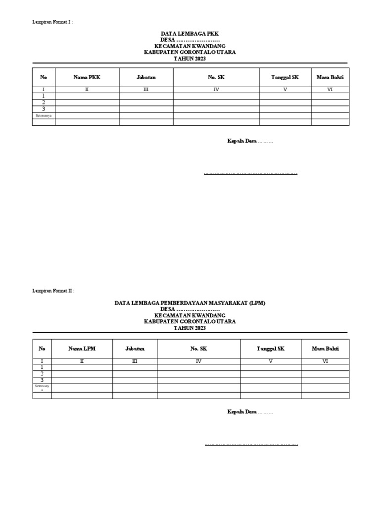 Lampiran Format Lembaga PKK, LPM Dan Karang Taruna | PDF