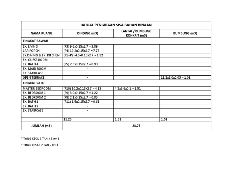 Jadual Pengiraan Sisa Bahan Binaan | PDF