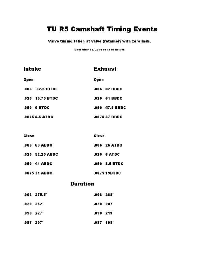 TU R5 Camshaft Timing | PDF