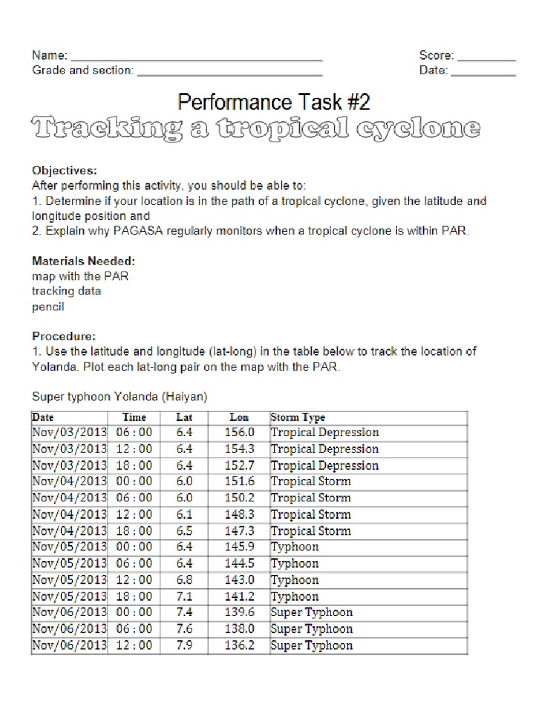 Tracking Super Typhoon Yolanda | PDF