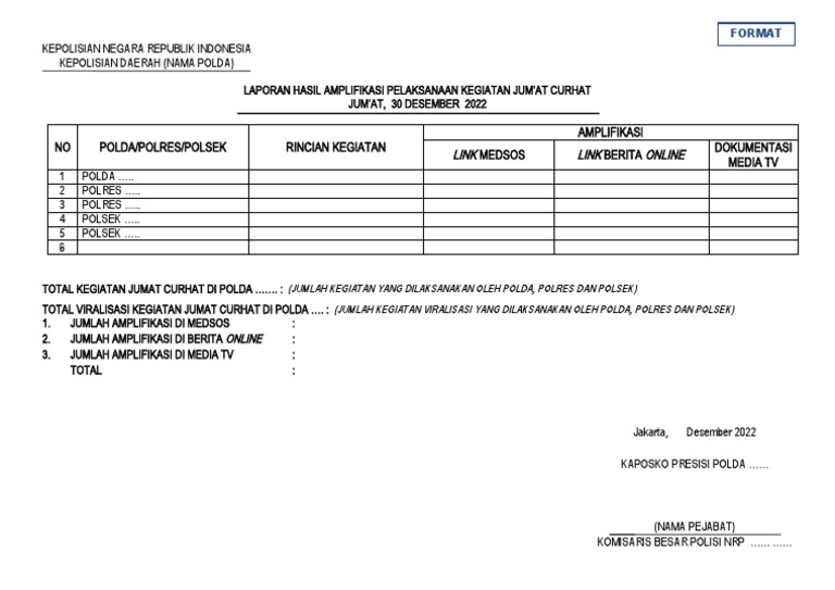 (KIRIM) Form Laporan Jum'at Curhat | PDF