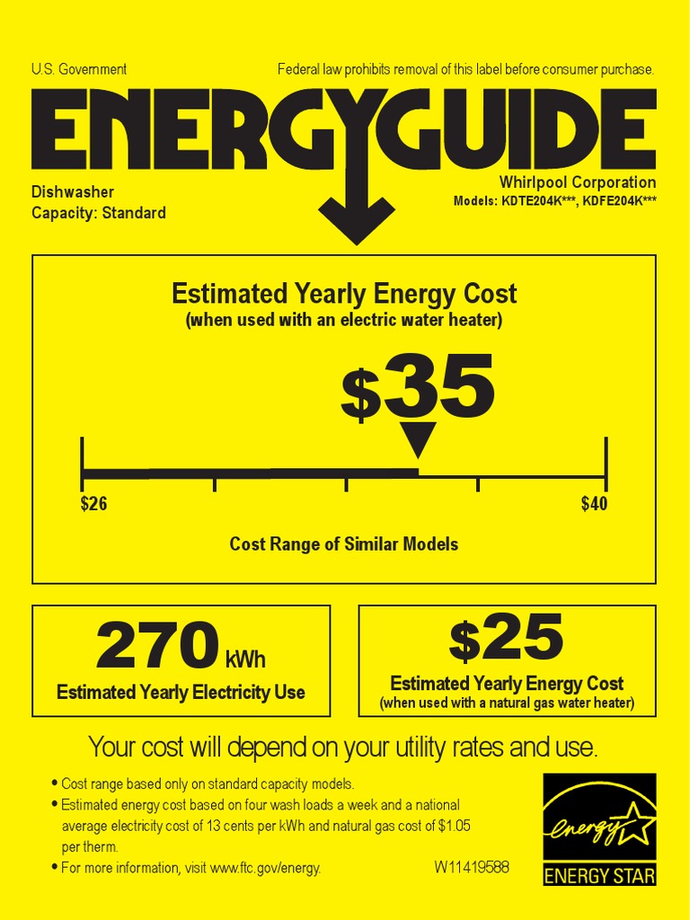 Energy Guide | PDF