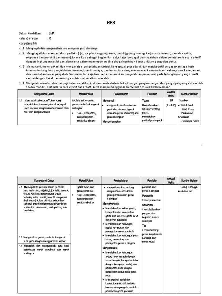 RENCANA PENGEMBANGAN SEKOLAH | PDF