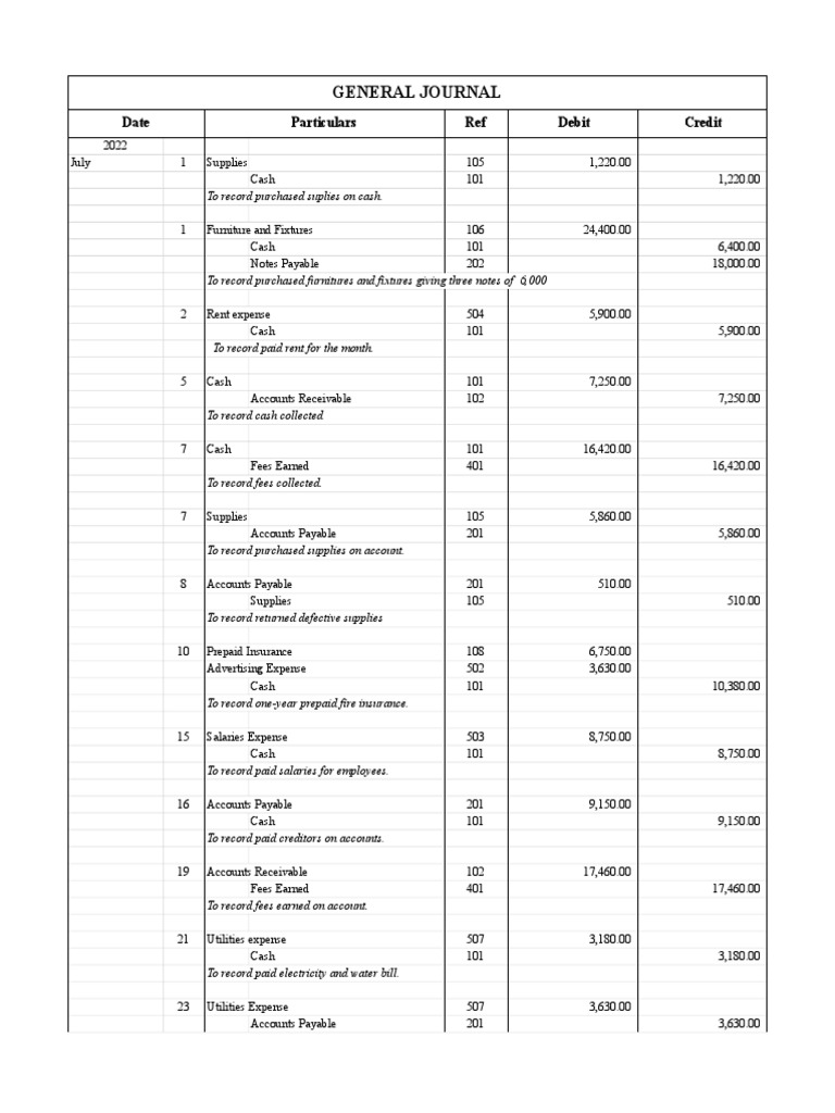General Journal - General Ledger - Trial Balance | PDF | Debits And ...