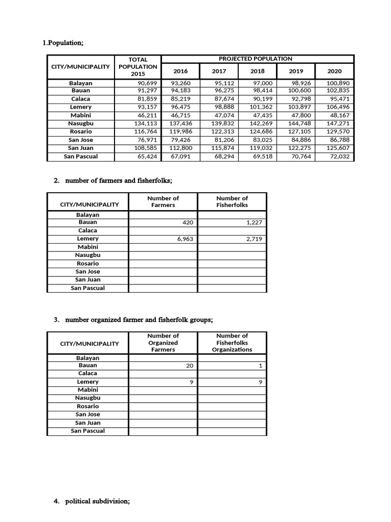 Agricultural Profile of Municipalities in Batangas Province | PDF ...