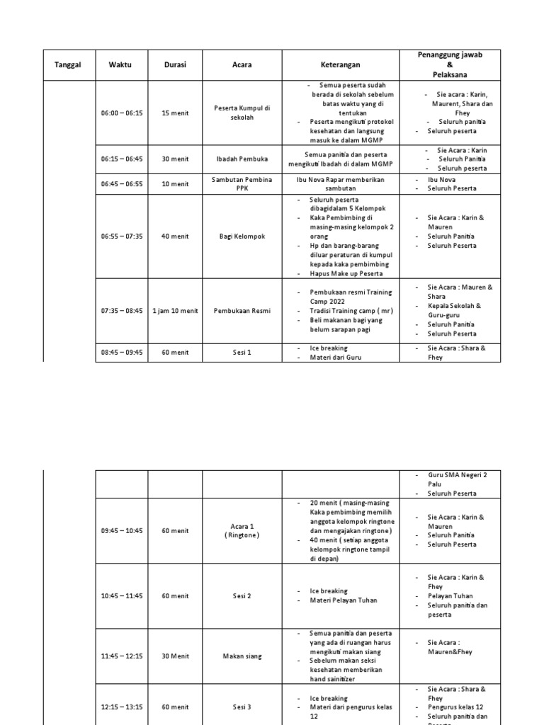 Susunan Acara TC | PDF