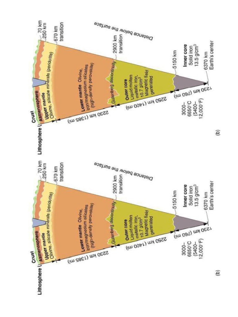 Earth Layers and Reassembly Activity | PDF