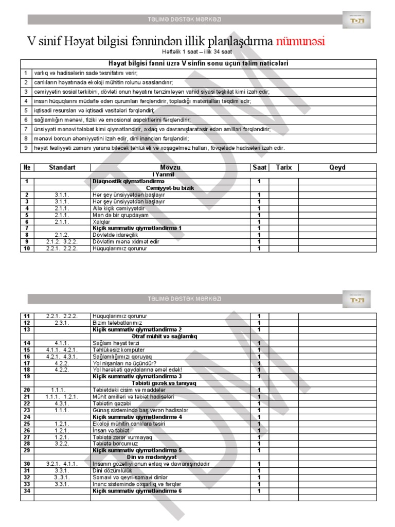 V Sinif Həyat Bilgisi Fənnindən Illik Planlaşdırma | PDF