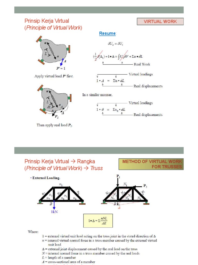 04a - ASSTT-2013 Virtual Work Method For Trusses | PDF