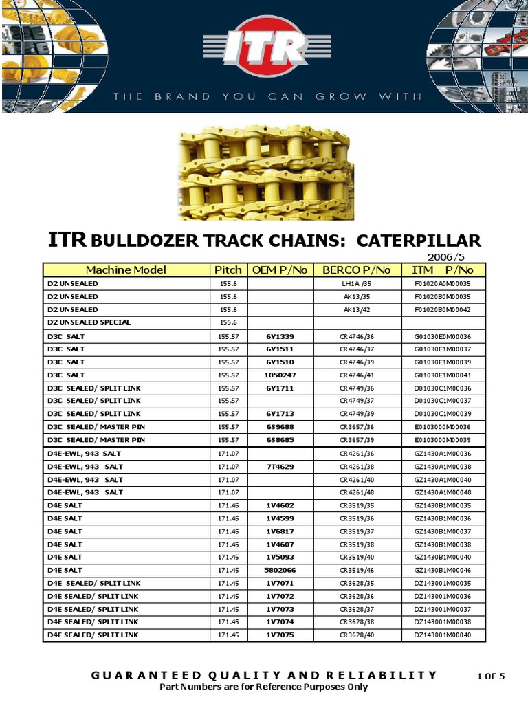 ITR Retezy CAT Dozery | PDF | Machines | Mechanical Engineering