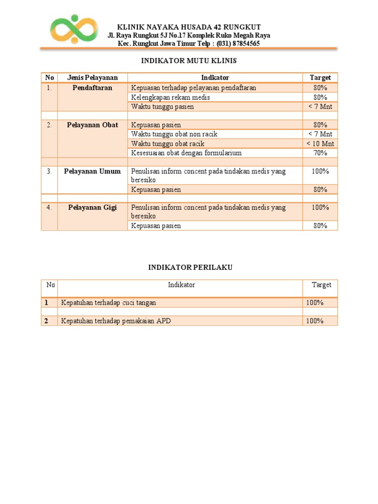 Indikator Mutu Klinis Dan Perilaku | PDF