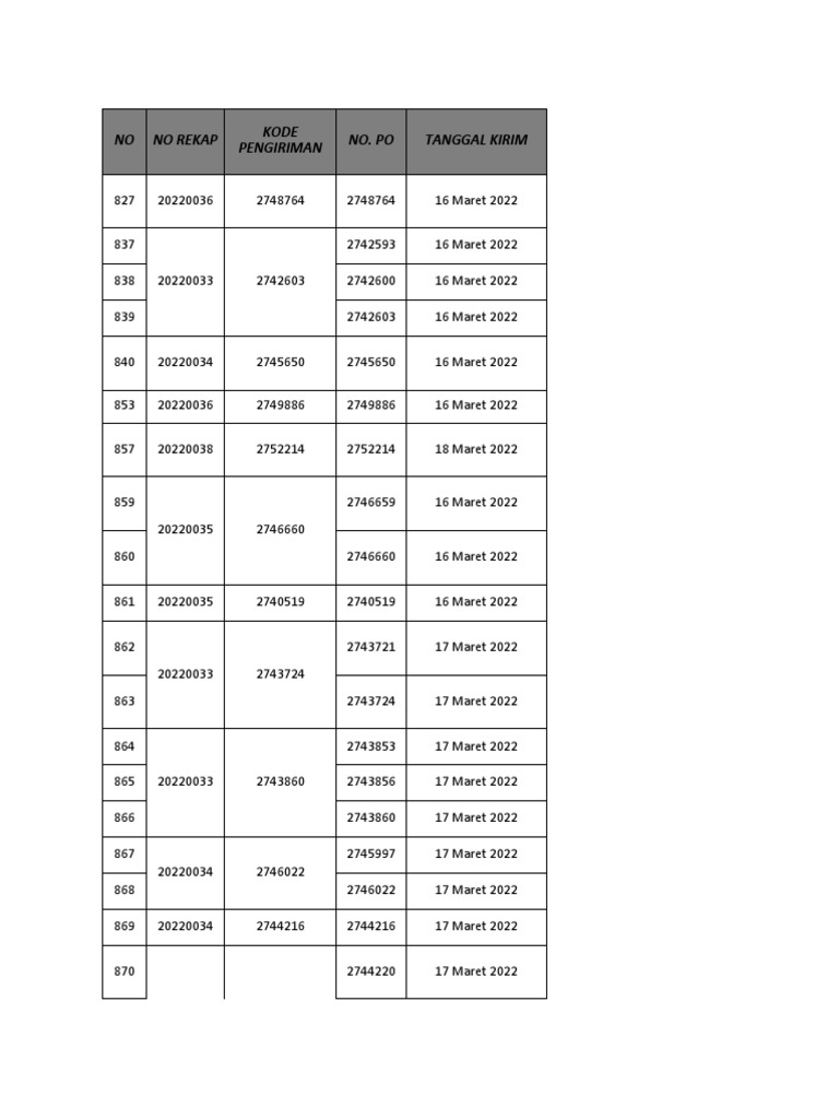 No No Rekap No. Po Tanggal Kirim Kode Pengiriman | PDF