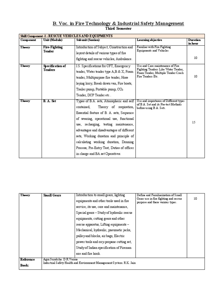 B. Voc. in Fire Technology & Industrial Safety Management: Third Semester | PDF | Occupational ...