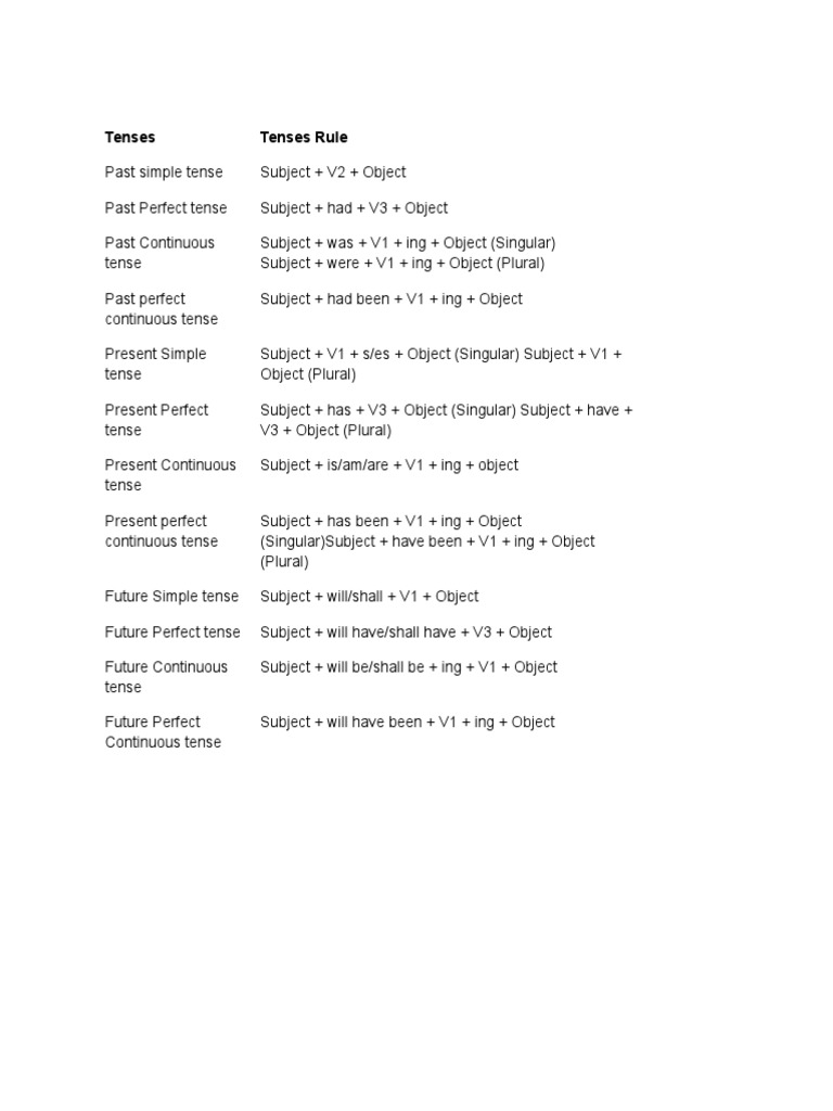 Tenses Rules PDF | PDF