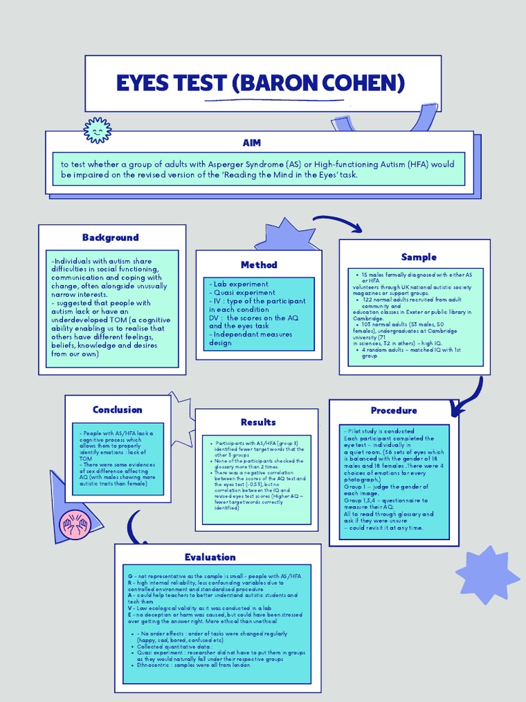 Baron Cohen Eyes Test | PDF | Autism Spectrum | Cognitive Psychology