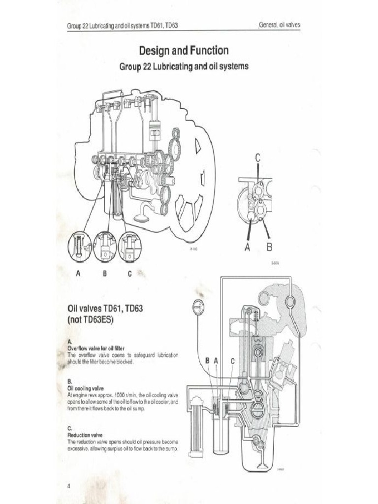 VOLVO TD61 TD 63 Design and Funcion | PDF