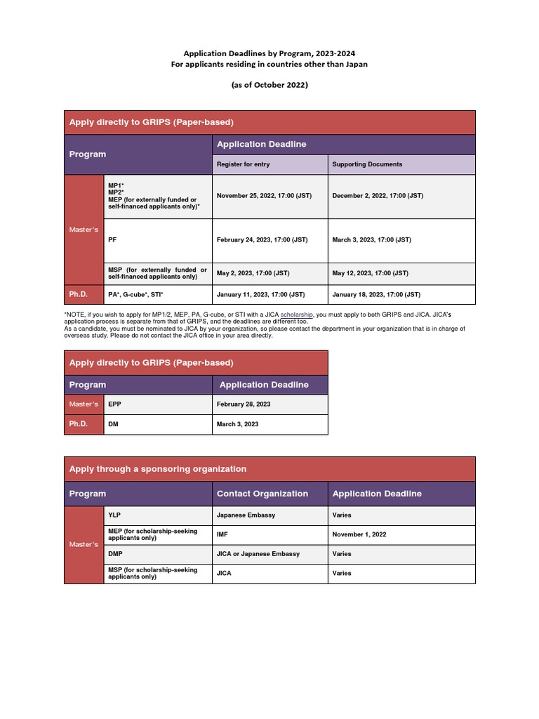GRIPS Application Deadlines 2023 | PDF
