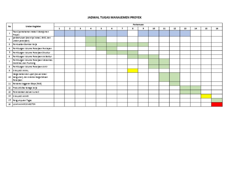 Jadwal Tugas Manajemen Proyek | PDF