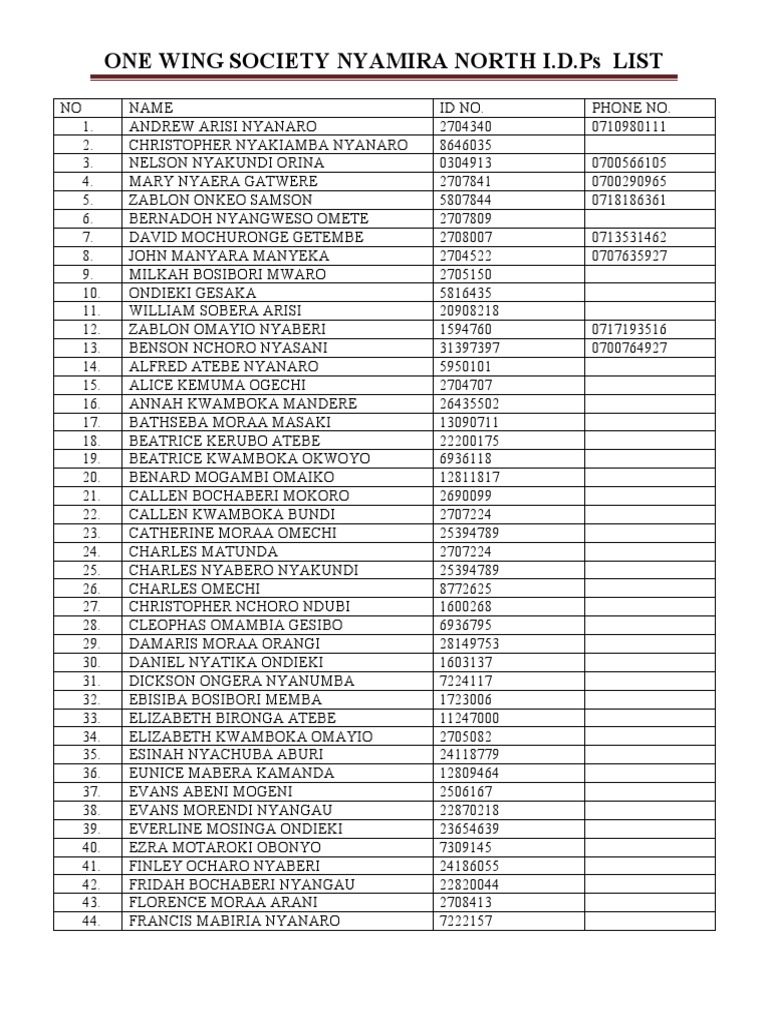 Nyamira North IDP List | PDF