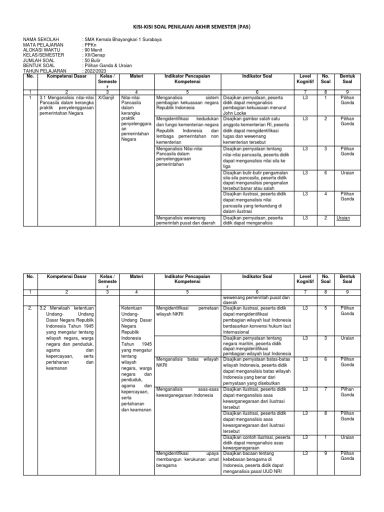 Kisi-Kisi Soal PAS PPKn Kelas XII | PDF