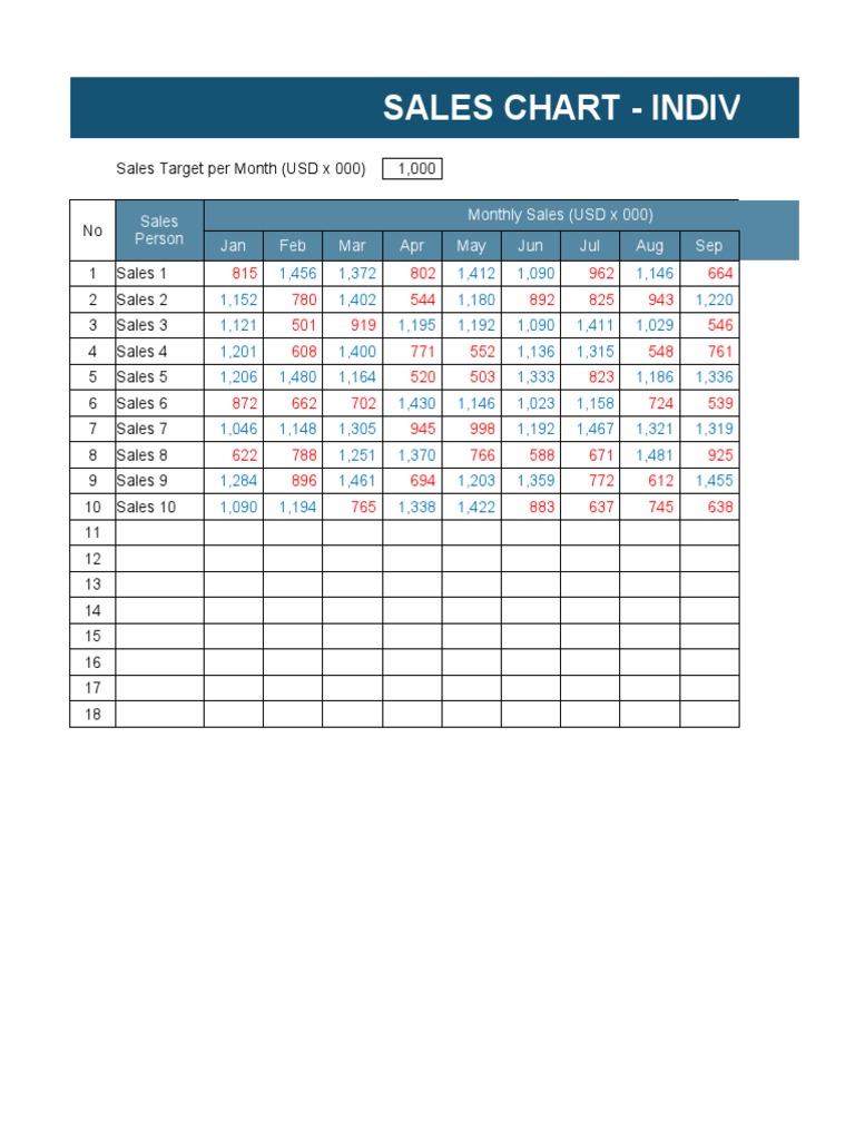 2 Tone Bar Graph With Target | PDF