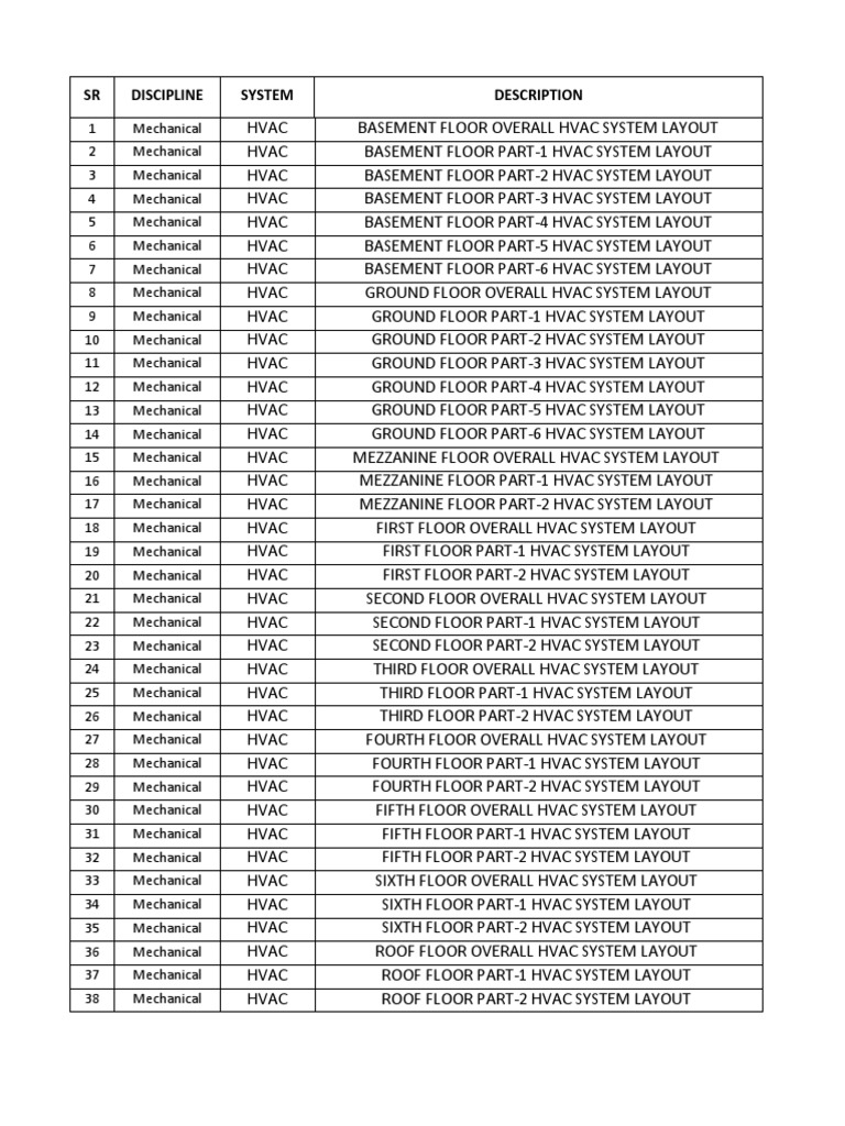 As-Built List For AJ | PDF | Firefighting | Basement As-Built List For AJ | PDF | Firefighting | Basement