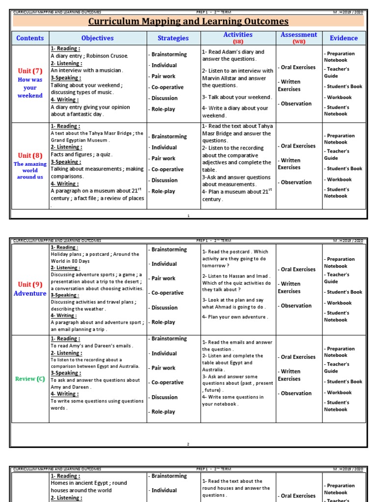 Mapping curriculum and learning outcomes for Prep 1 | PDF | Cognition | Learning