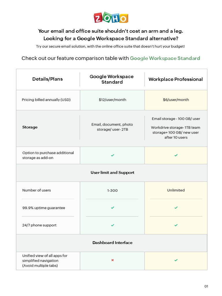 Zoho Workplace Vs G Workspace | PDF | Software Development | Computer Science