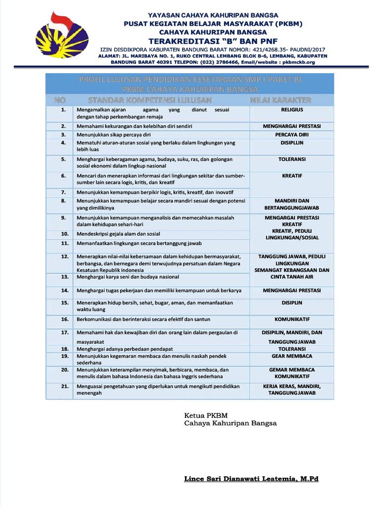 PDF Profil Lulusan Pendidikan Kesetaraan SMP Paket B PKBM Cahaya ...