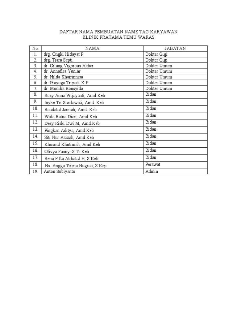 Daftar Name Tag Karyawan Klinik Temu Waras | PDF | Pengembangan Diri ...