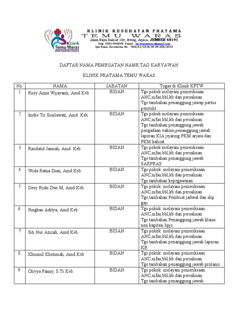 Daftar Nama Karyawan KPTW | PDF