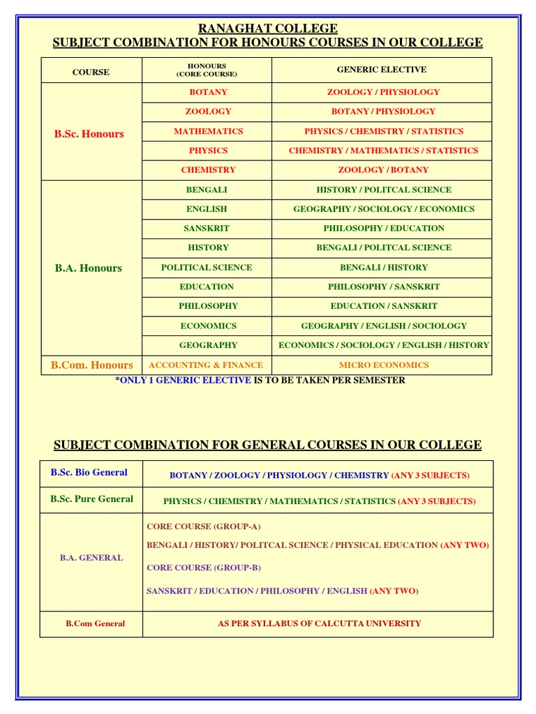 Ranaghat College Honours Subject Combinations | PDF