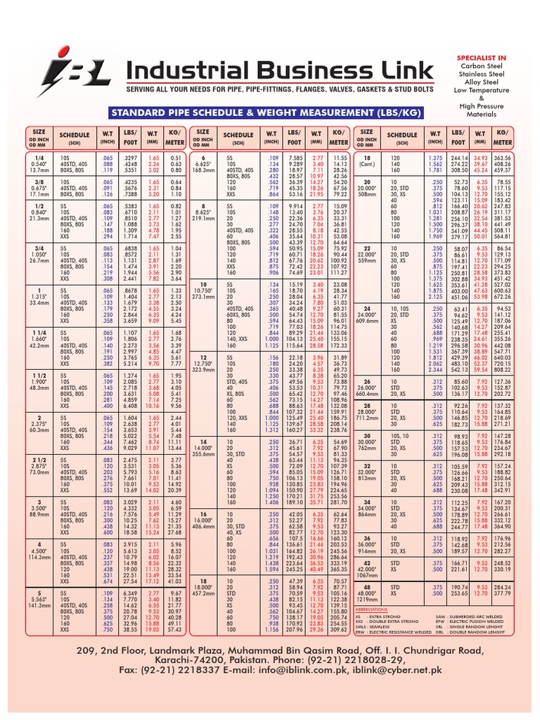 1 - Pipe Schedule & Weight Measurement | PDF | Secondary Sector Of The ...