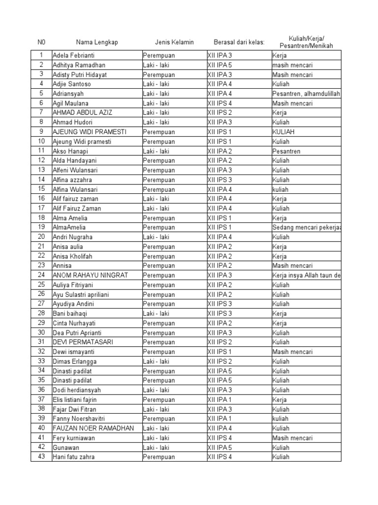 Data Alumni 2020 Angkatan 29 | PDF