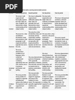 5-Point Essay Scoring Rubric | PDF