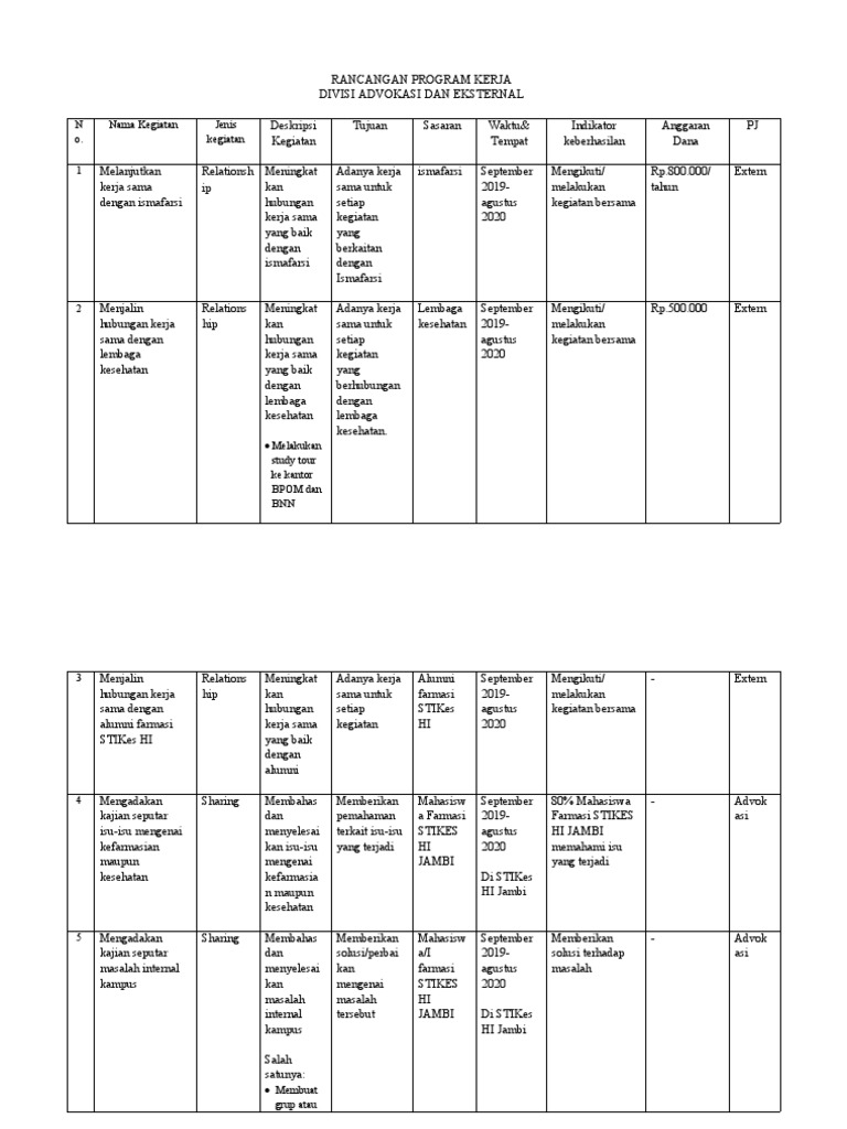 Rancangan Program Kerja Advokasi Eksternal | PDF