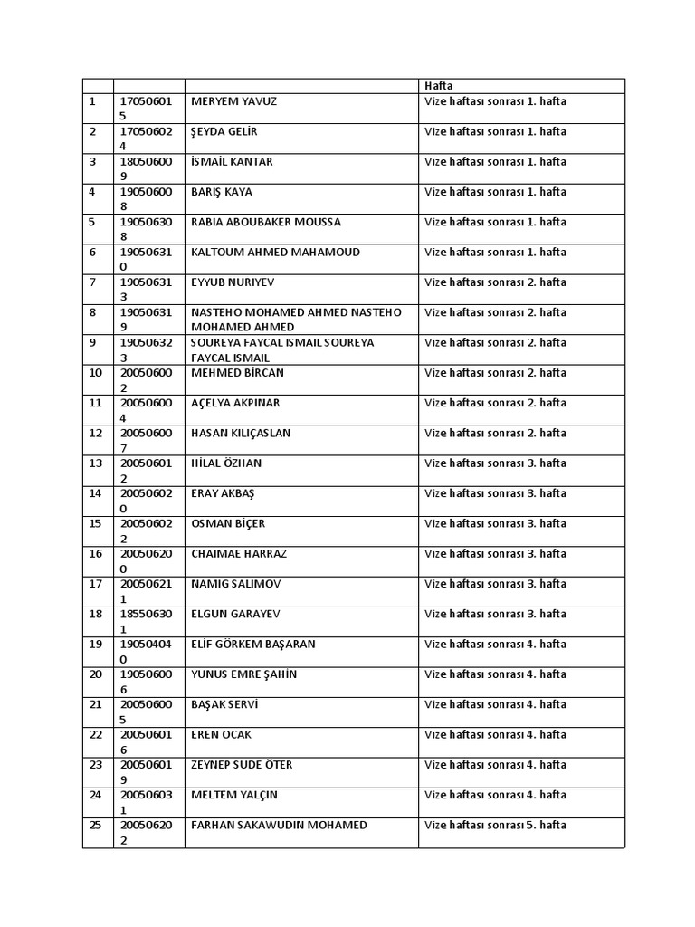 Proje Odevi Sunum Haftasi | PDF