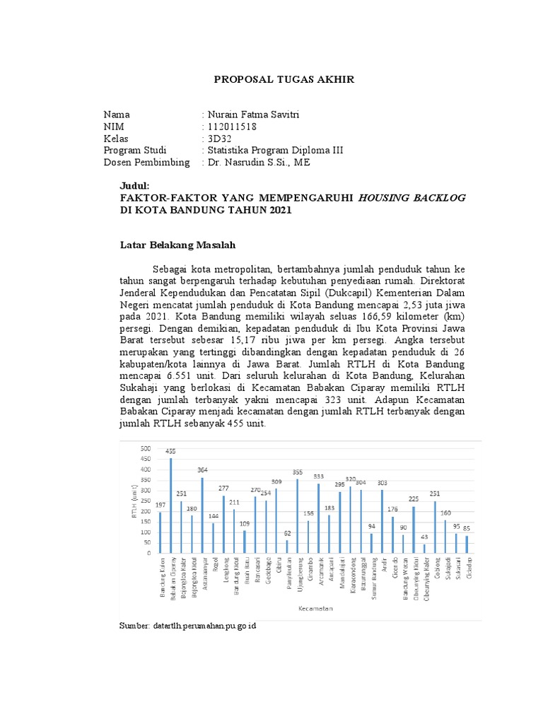 Backlog Rumah Bandung 2021 | PDF